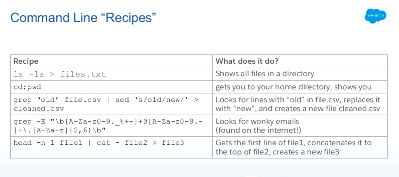 Intro To The Salesforce Command Line Interface Webinar Recap 4648