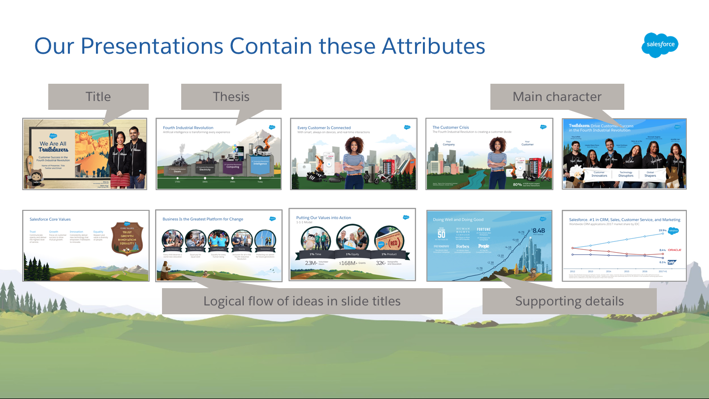 Tips and Best Practices to Rock Your Next Presentation and Demo ...