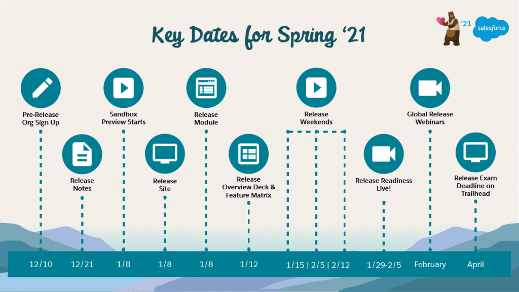 Admin Release Countdown: Get Ready for Spring ‘21 - Salesforce Admins