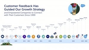 Presentation Design Basics: A Guide for Salesforce Administrators ...