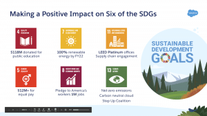 Presentation Design Basics: A Guide for Salesforce Administrators - Salesforce Admins