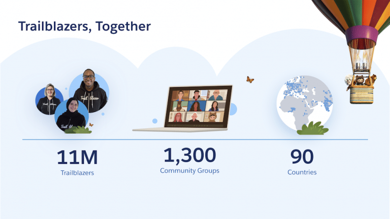 Presentation Design Basics: A Guide for Salesforce Administrators ...