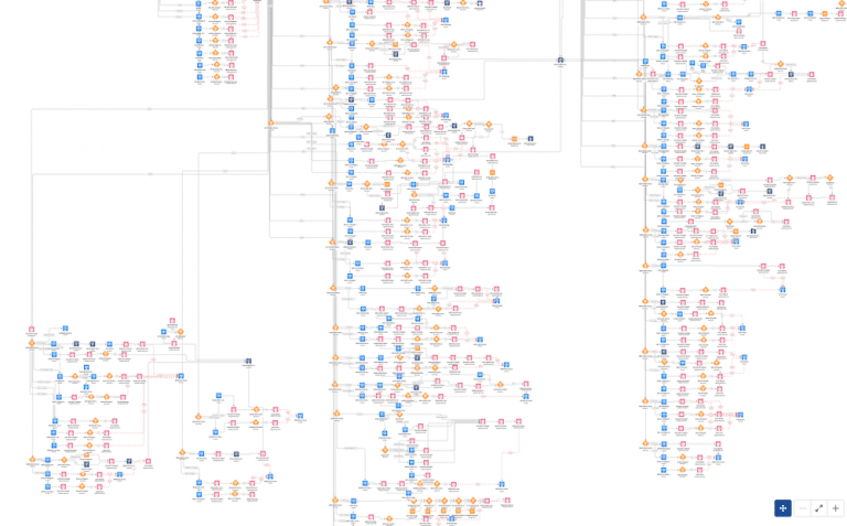 The Ultimate Guide to Flow Best Practices and Standards - Salesforce Admins