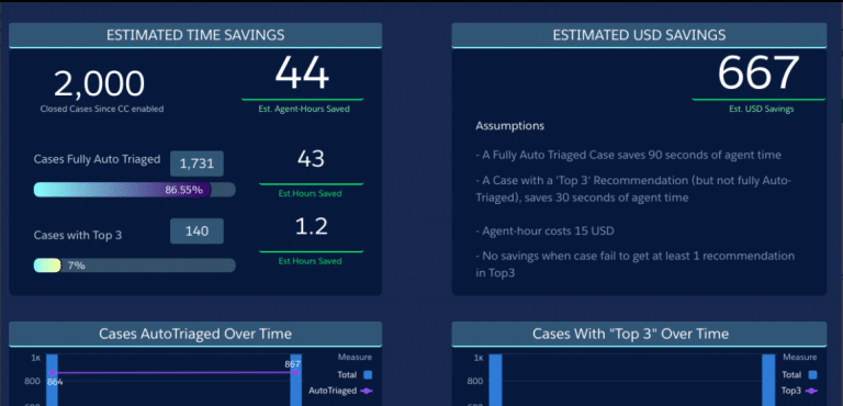 AI for Admins: What You Need to Know to Make Einstein Case ...