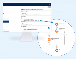 Learn Moar in Spring '22 with Orchestrator - Salesforce Admins