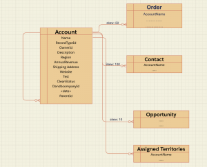 How to Prepare and Design Effective Test Data for Performance Testing ...