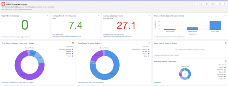 Best Practices for Building a User Request Management App from the Community - Salesforce Admins
