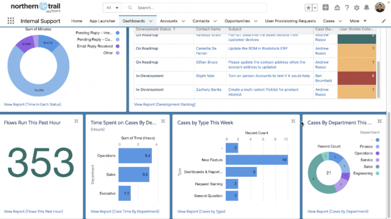 How I Solved It: Managing User Requests with Andrew Russo - Salesforce Admins