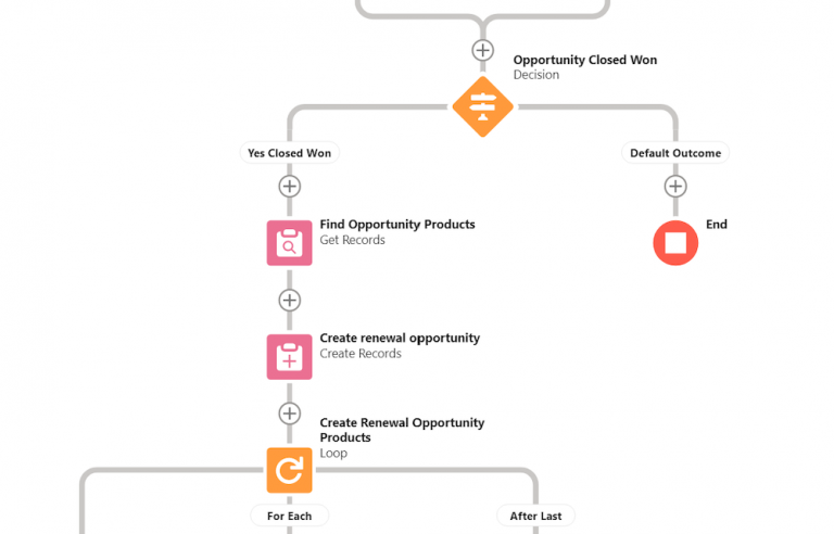 Automate This! — Karmel James' 'One Per Object' Flow Design Pattern - Salesforce Admins