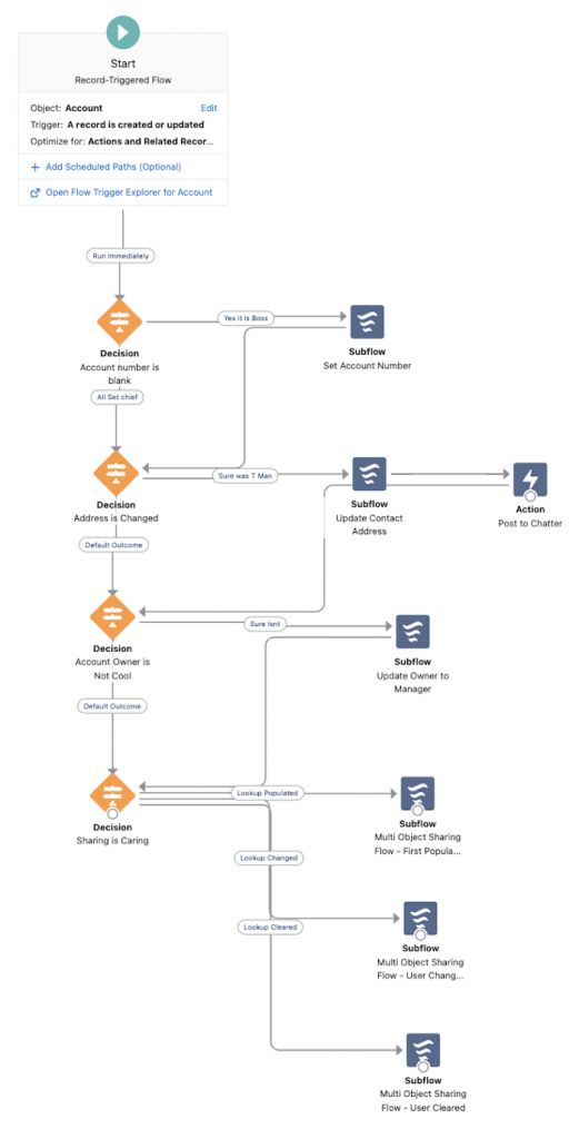 Automate This! — Tom Hoffman's 'One Per Object' Flow Design Pattern - Salesforce Admins