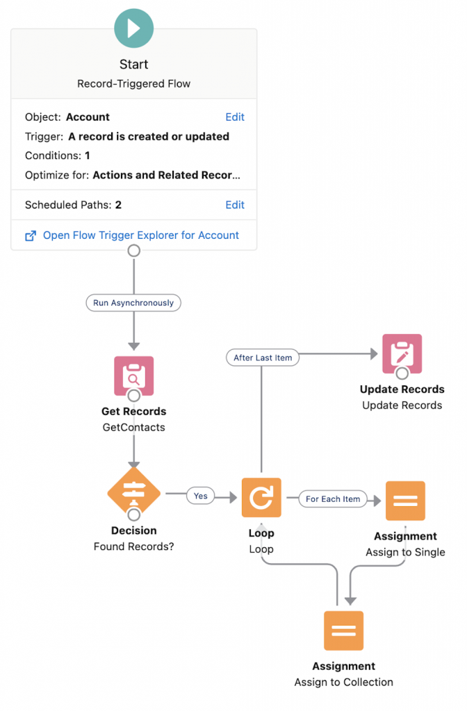 Automate This! — Tom Hoffman's 'One Per Object' Flow Design Pattern - Salesforce Admins