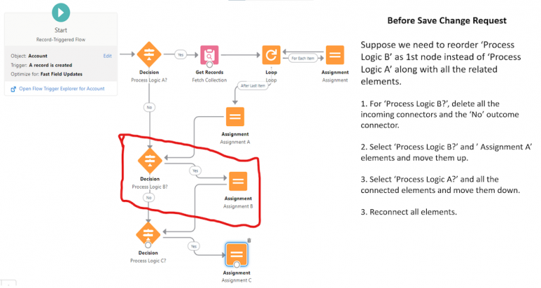 Automate This! — Narender Singh's 'Multiple Flows Per Object' Flow Design Pattern - Salesforce ...