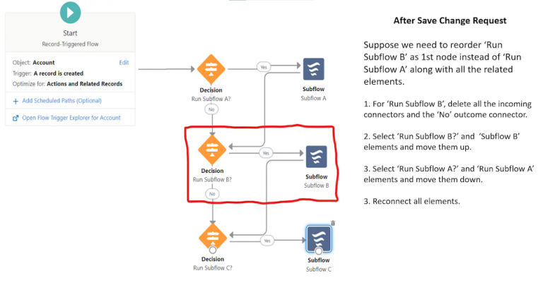 Automate This! — Narender Singh's 'Multiple Flows Per Object' Flow Design Pattern - Salesforce ...