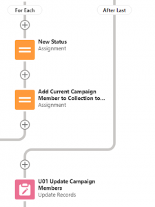 Automate This! — Use Loops in Record-Triggered Flows with Sarah Pilzer ...