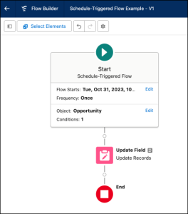 What Is a Schedule-Triggered Flow? - Salesforce Admins