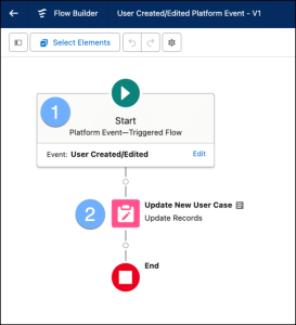 What Is a Platform Event-Triggered Flow? - Salesforce Admins