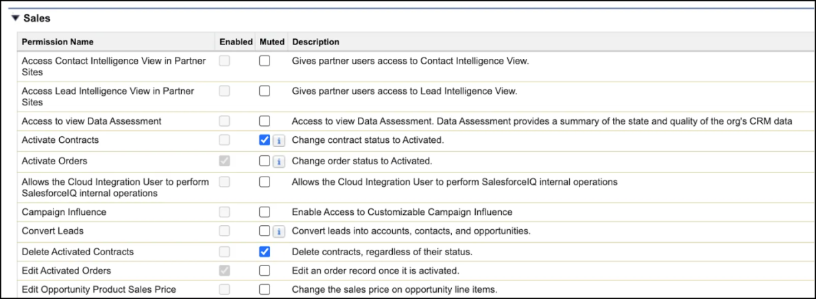 The Salesforce Admin's Guide to Profiles and Permissions - Salesforce ...